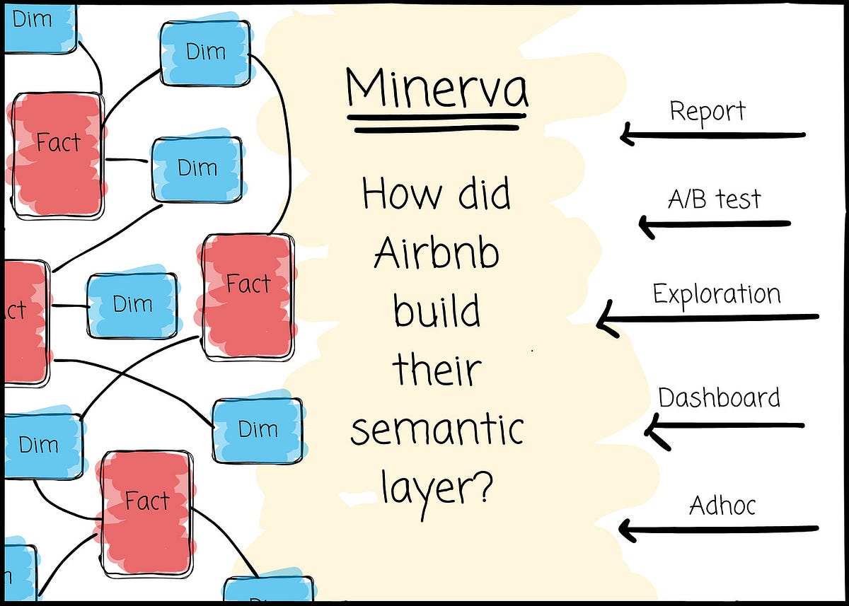 How did Airbnb build their semantic layer? | by Vu Trinh | Data ...