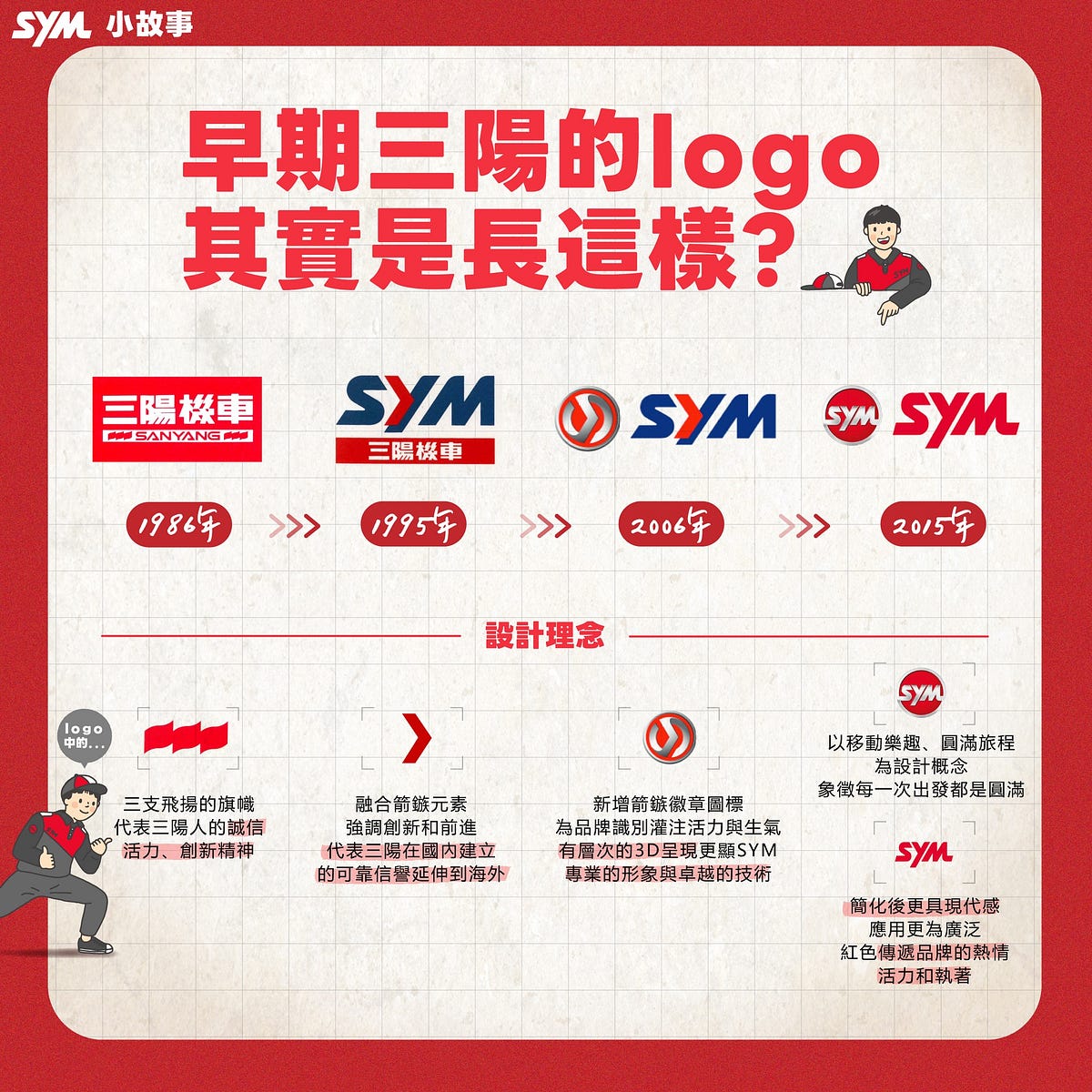 三陽 SYM LOGO 品牌新標準字英文字體探尋 - 林倞宇 Tom Lin, Liang-Yü - Medium