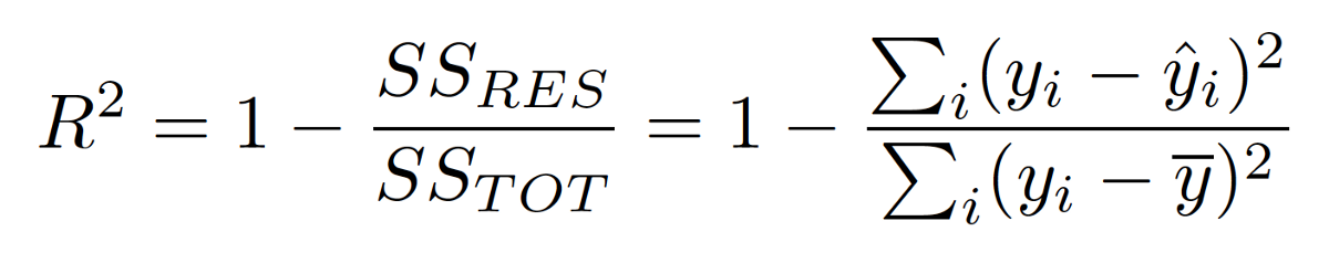 Can R2 score be negative?. R2 is computed from the sum of the… | by mawatwalmanish | Jan, 2025 ...