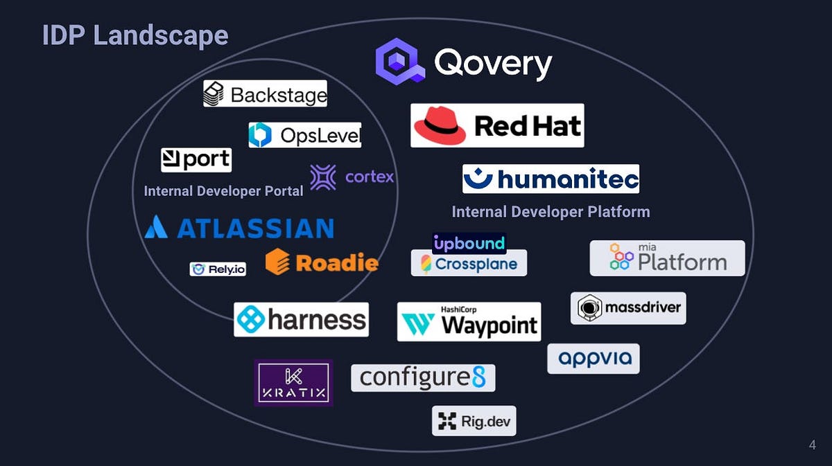 The Boom of Internal Developer Platforms in the Last 18 Months | by ...