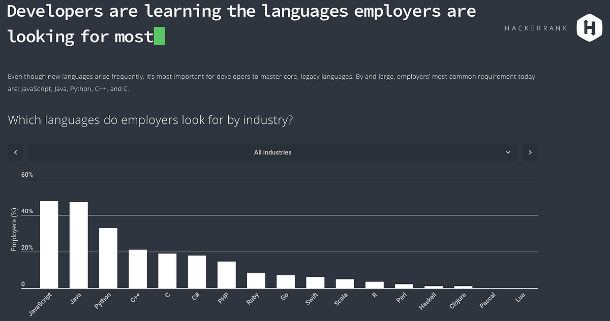 2018 Developer Skills Report | by Barcelona Code School | Barcelona ...