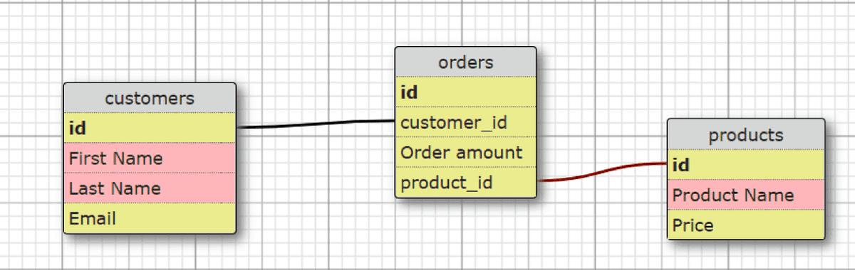 The Role of CRM Database Design for Revenue Growth Strategies | by ...