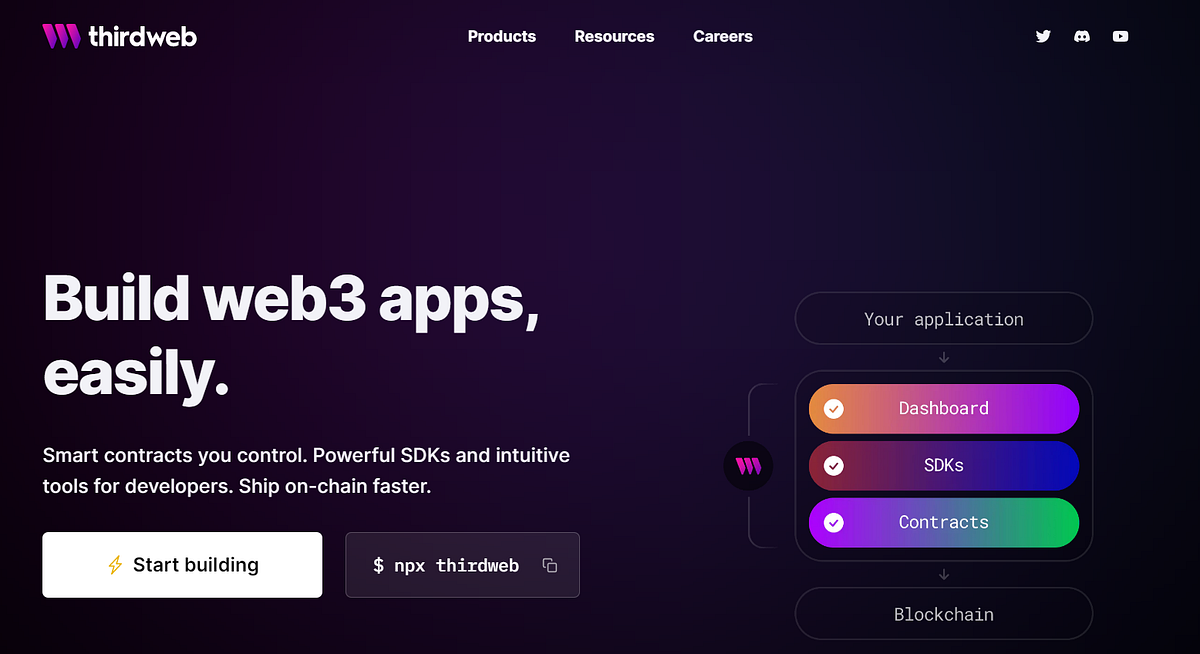 Unveiling the Power of Web3: A Comprehensive Review of thirdweb | by Hafiz Fahad Hassan | Jan ...