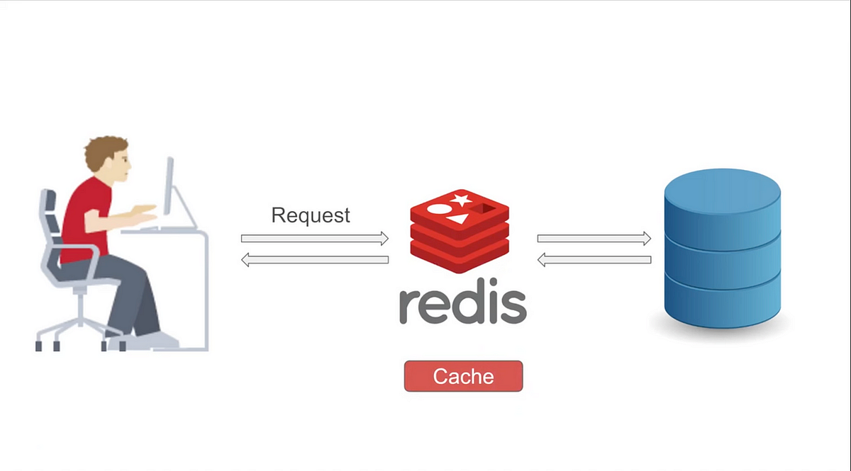Intelligent Caching Strategies for High-Performance Applications with ...