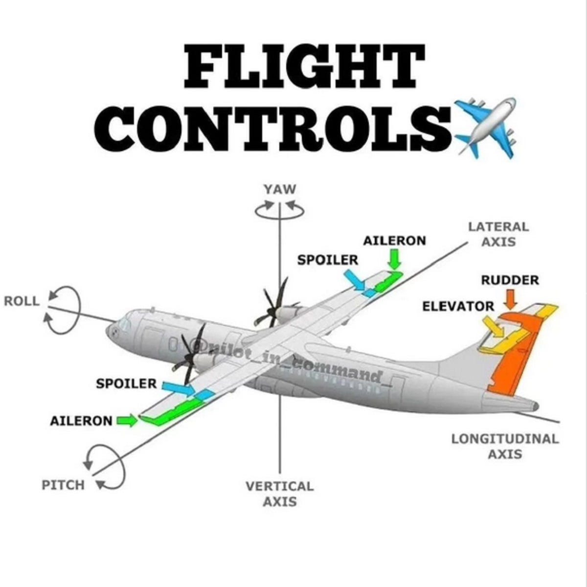 Pilot’s Guide To Mastering Flight Controls | by Flying Demystified | Medium