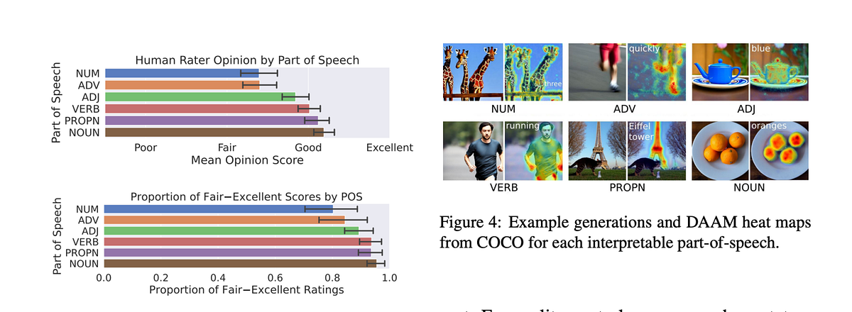 Understanding How AI Generates Images from Text | by Now Next Later AI ...