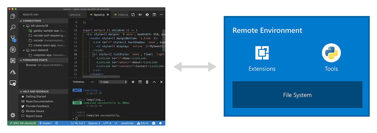 Setup Go Development Environment with VS Code and WSL on Windows | by ...