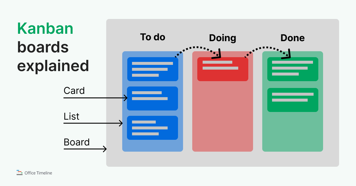 Collaboration Work in Software Development | by Marcellinus Elbert | Medium