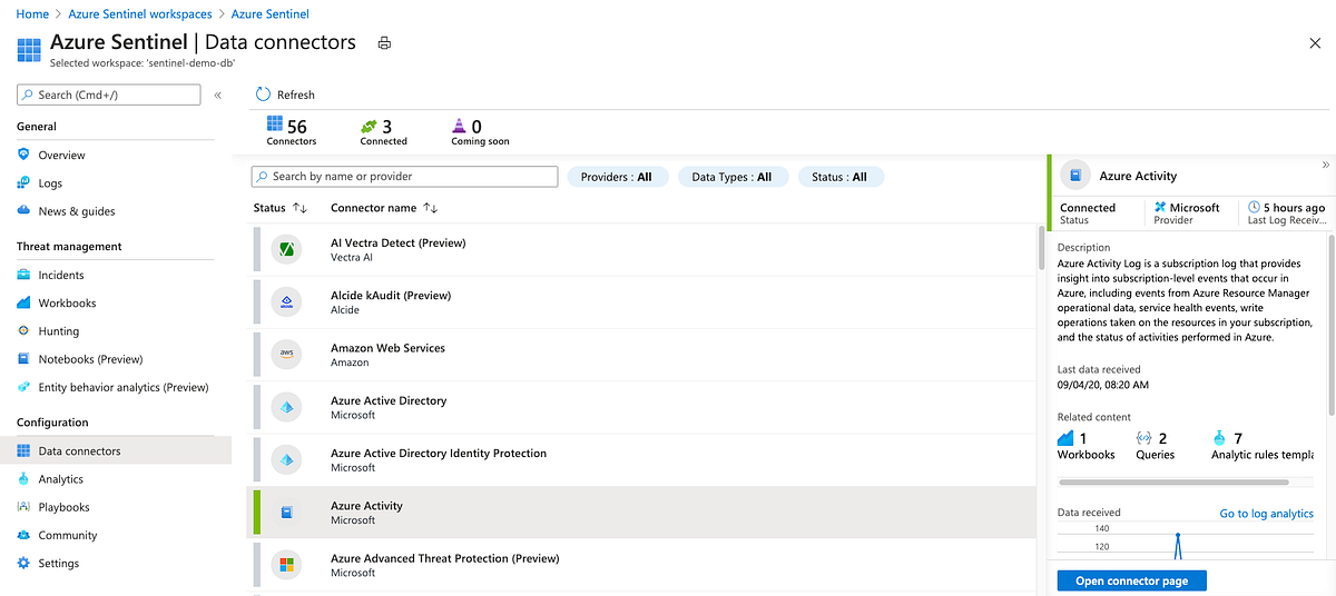 How Microsoft Sentinel works. As you’ve already learned, Microsoft ...