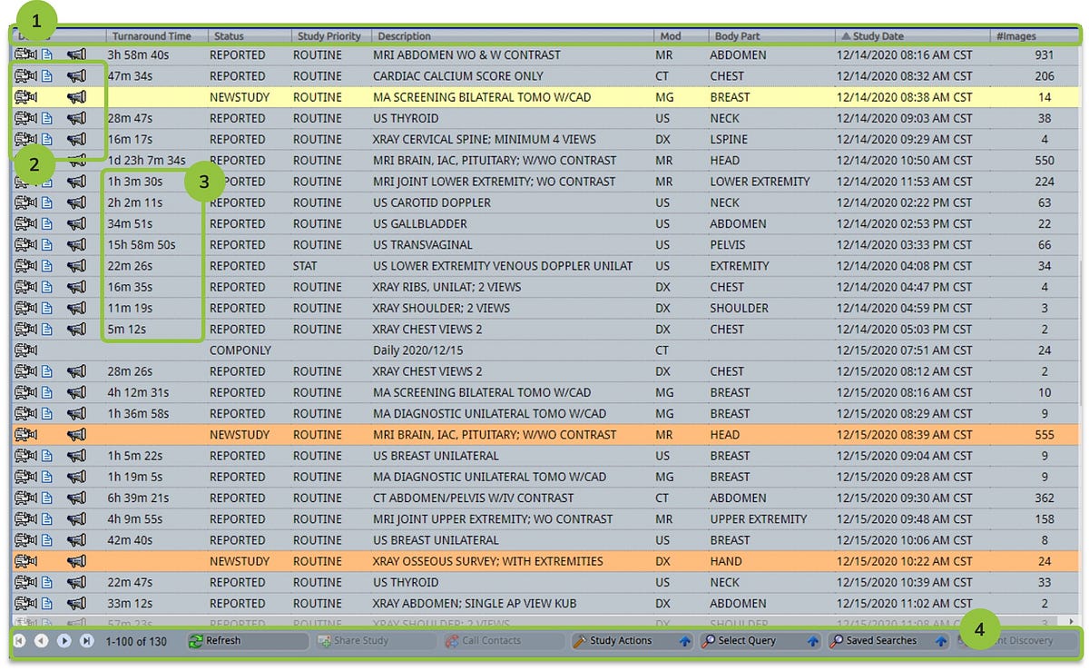 Radiology Worklist Management: Streamlining Workflow Efficiency | by ...