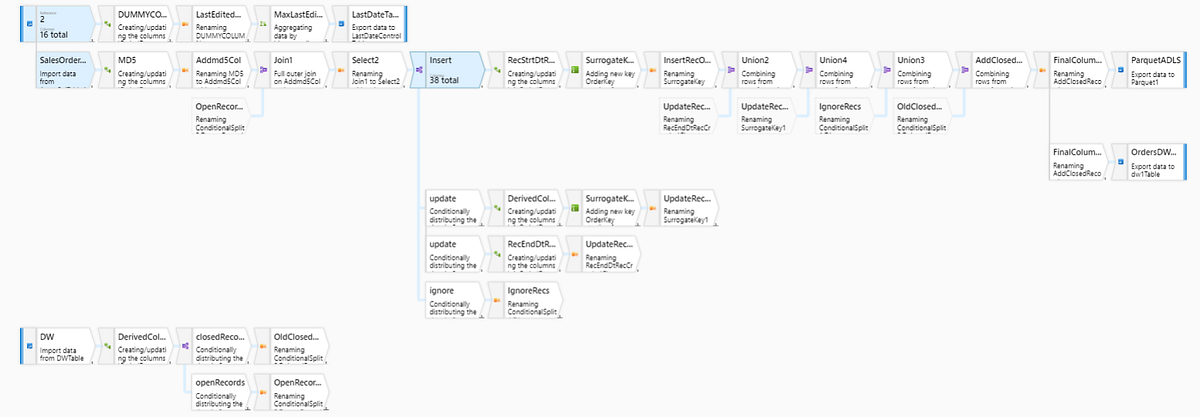ADF mapping Dataflows for the impatient — Introduction | by Mehdi ...