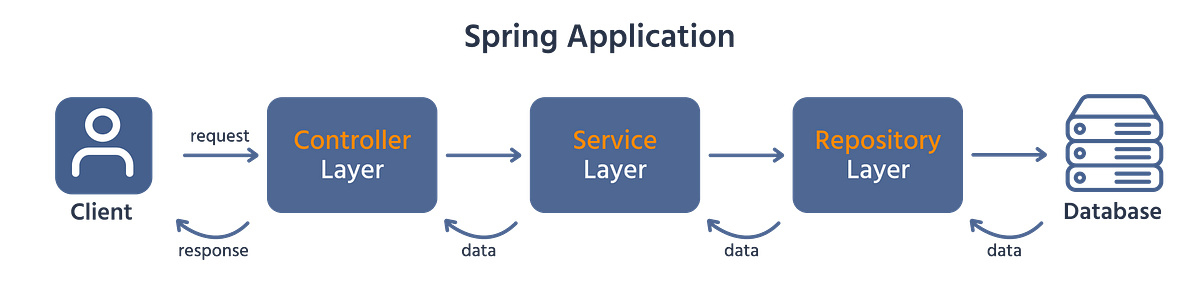 From Zero to Hero: Building a Full-Stack CRUD Application using Java Spring Boot and React-part ...