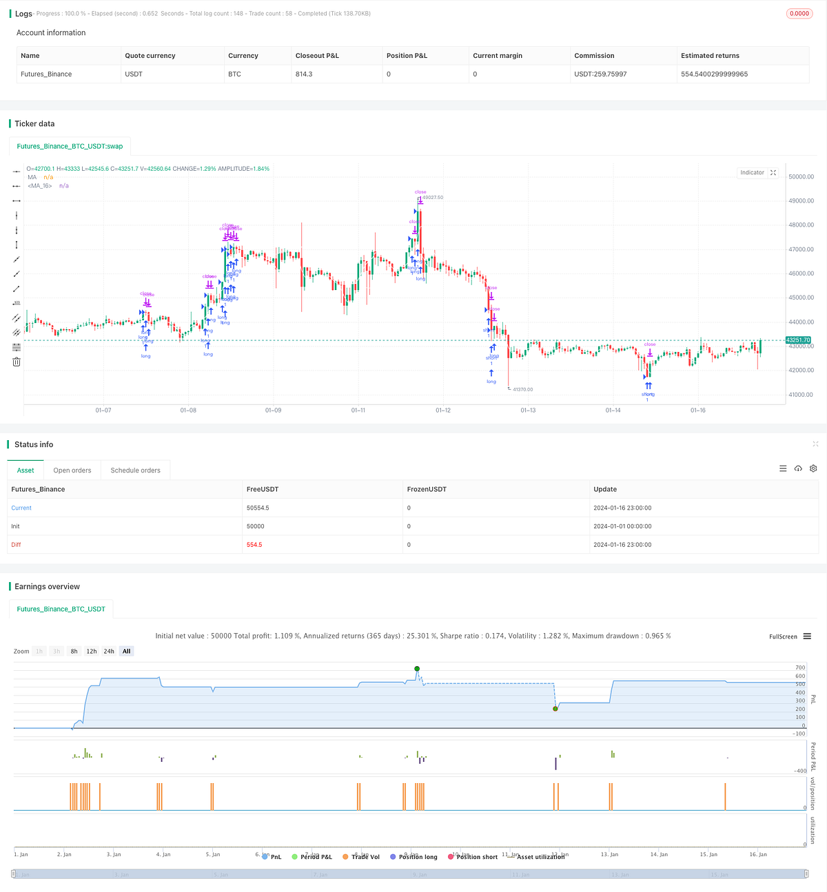 Dual Moving Average Strategy. Overview | by FMZQuant | Medium