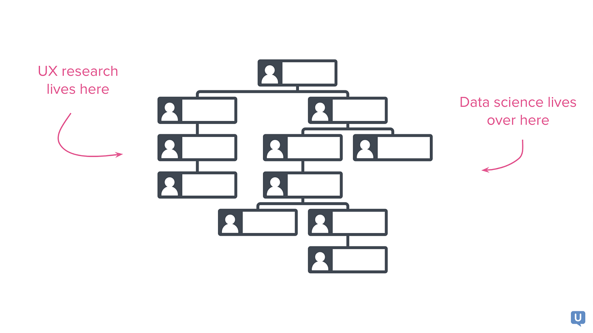 Separate UX and Data Science Teams Miss the big Picture | by Deana S ...