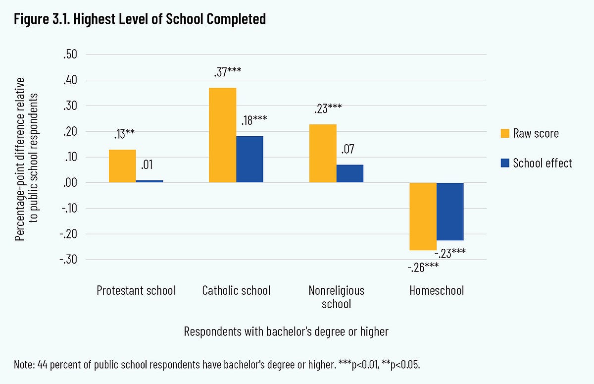 Part 3 — Learning, Earning, and Serving: Long-Term Outcomes of ...