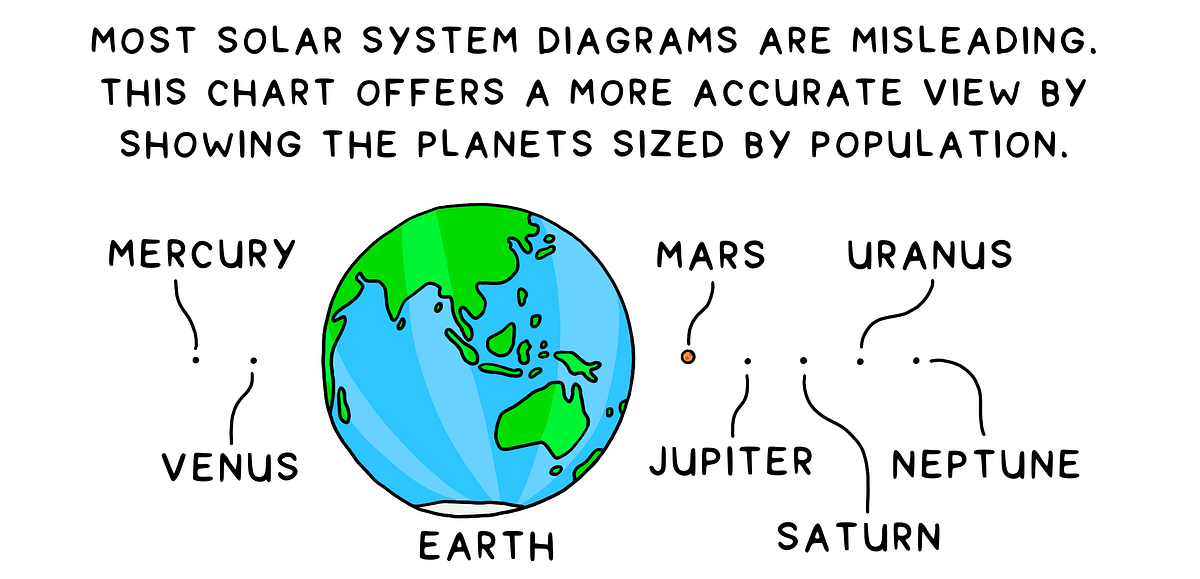 A Complete Guide to Build a Shape Preserved Population Cartogram | by ...