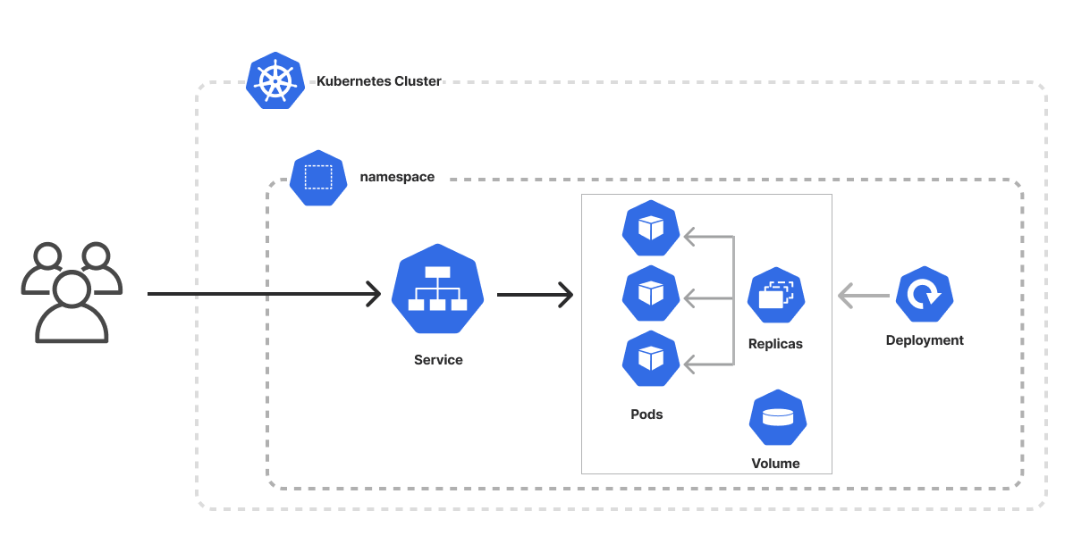 Azure Kubernetes Service (AKS) for Beginners — From Zero to Deployment ...