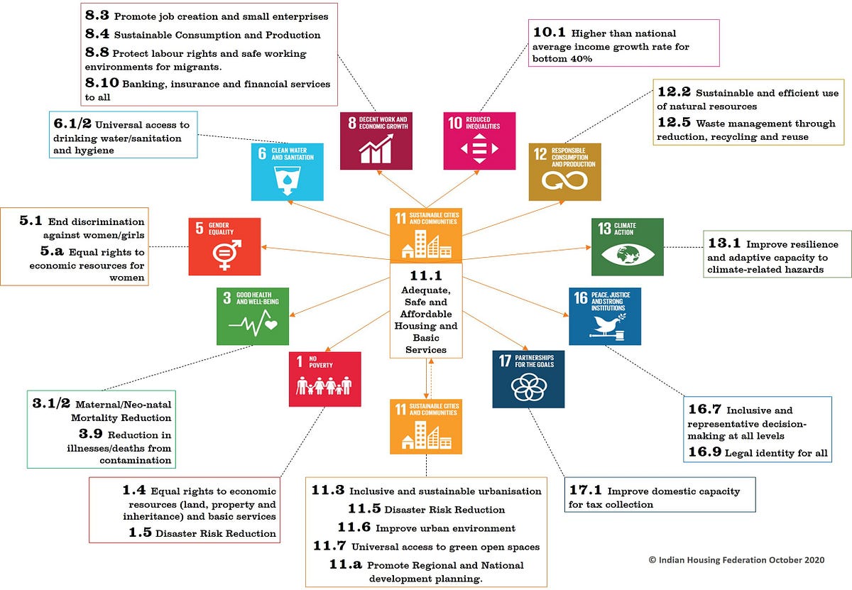 introduction to Sustainable Housing— Indonesia’s adoption for ...