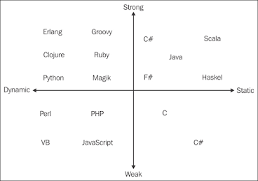 What and Why Haskell !?. A quick intro, this article lets… | by Indhu ...