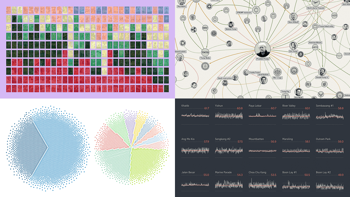 Fresh Data Visualization Picks to Explore — DataViz Weekly | Data ...