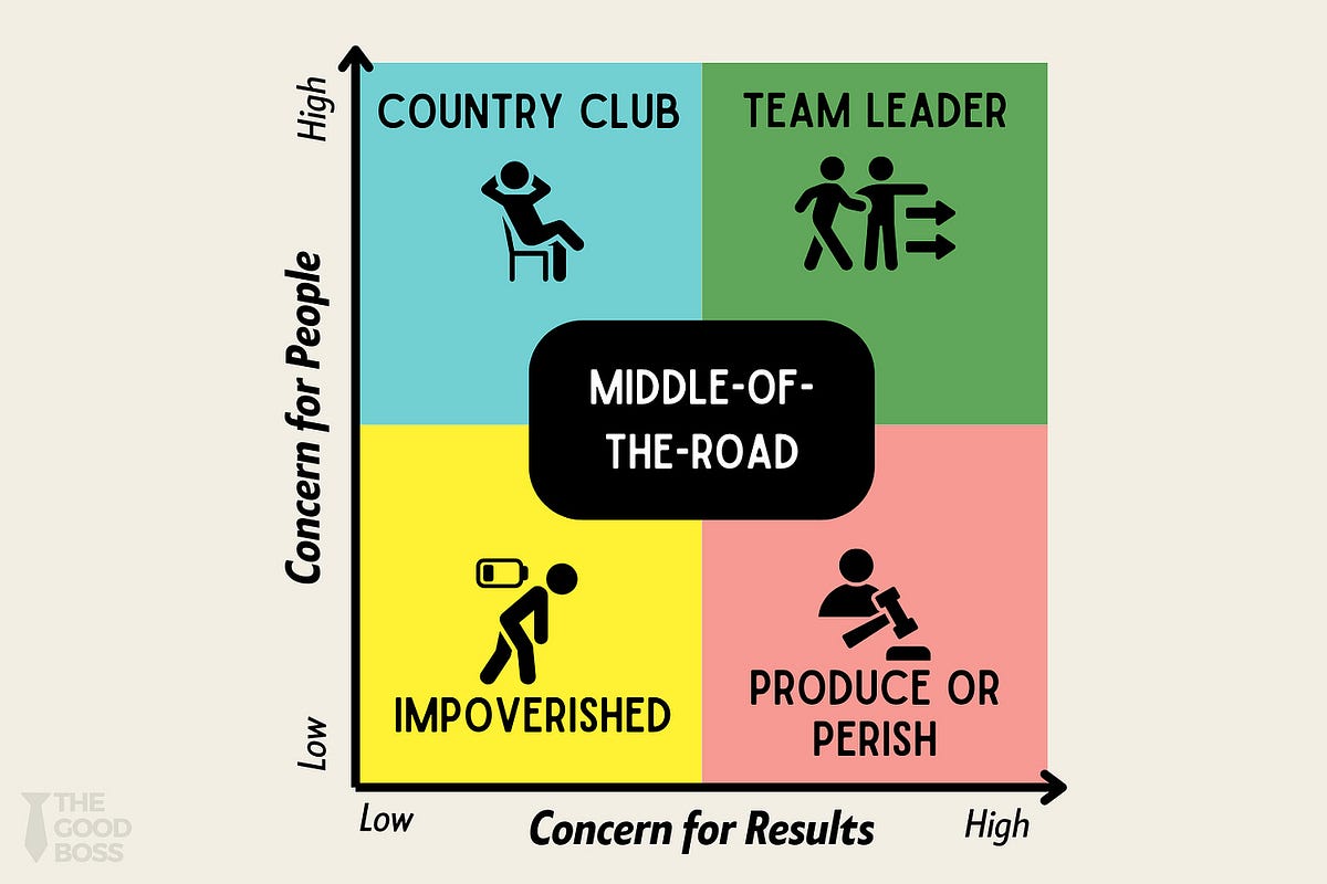 The Leadership Grid: A Brutally Honest Look at Your Leadership Team ...