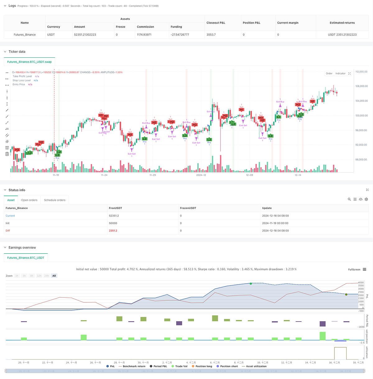 Multi-Timeframe Liquidity Pivot Heatmap Strategy | by Sword Red | Medium
