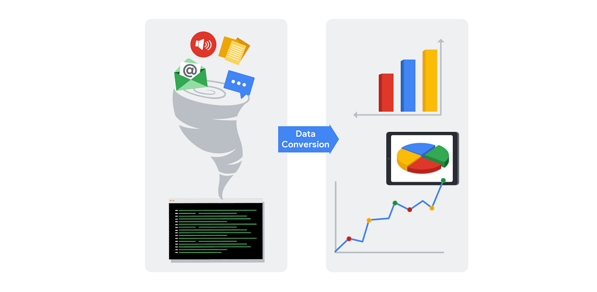 Converting data in spreadsheets: By Google | by Yogendra | Jul, 2023 ...