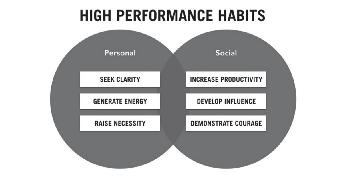 Lessons I Learned from The Book: “High Performance Habits” | by Amazara ...