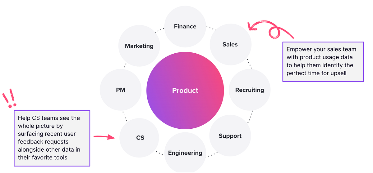 Goodbye to Mediocre Products: Level Up your Product & Business | by ...