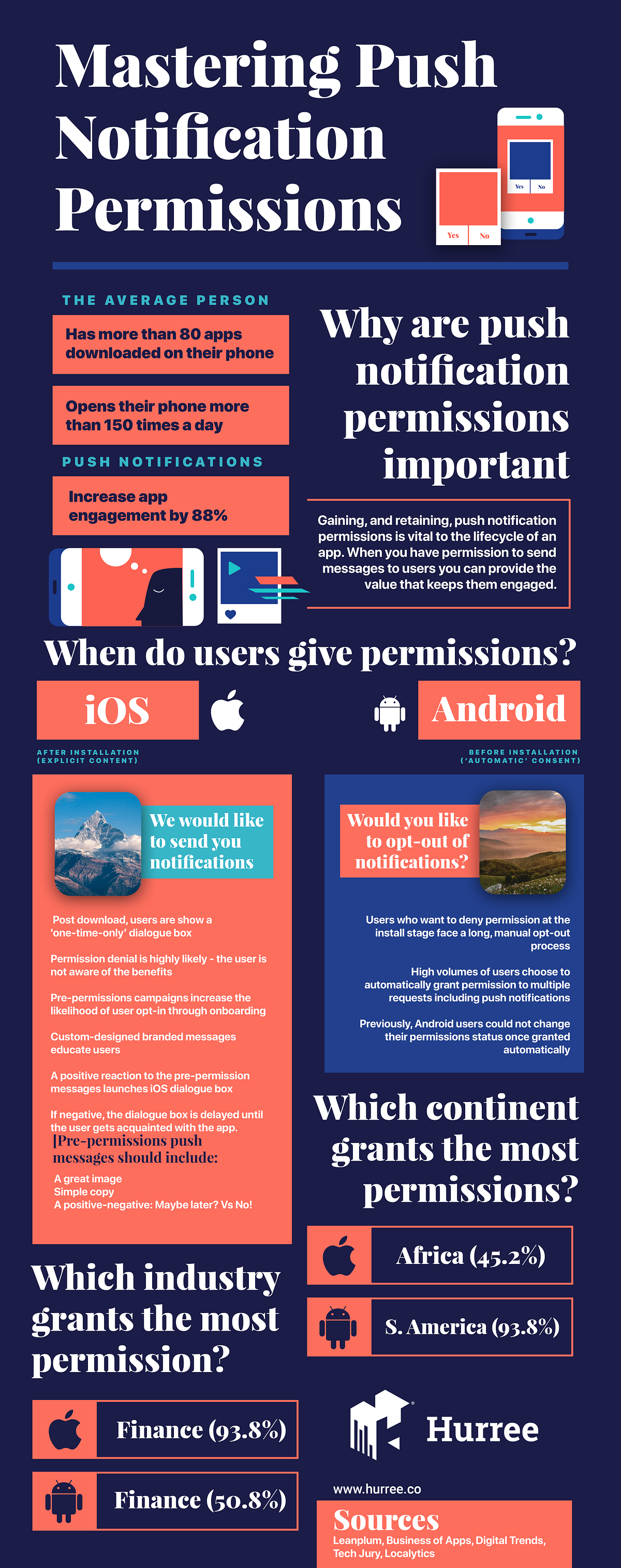 ot[Infographic] Mastering Push Notification Permissions | by Hurree ...