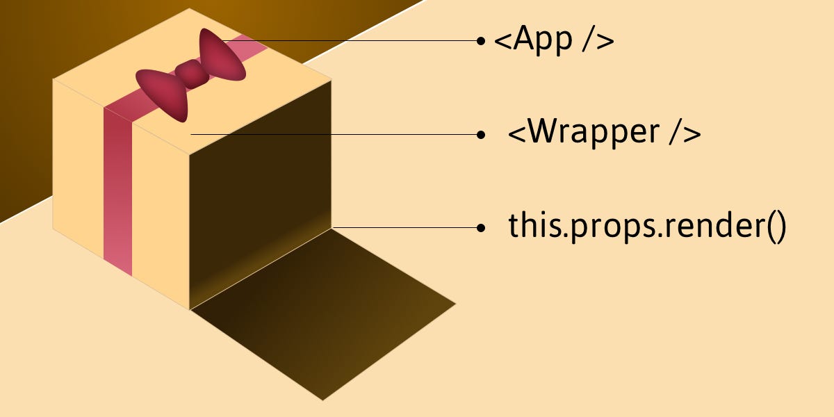 Exploring The React Render Props Design Pattern A Comprehensive Guide