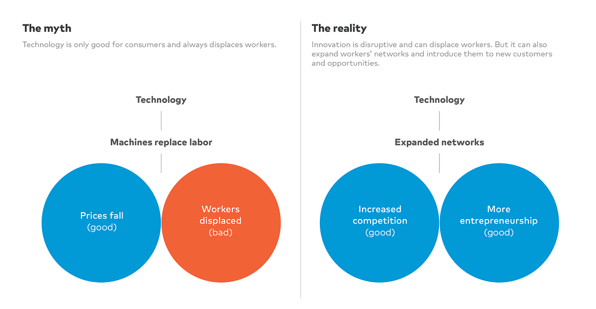 A Positive View of the Future of Work | by Thumbtack | Thumbtack Blog