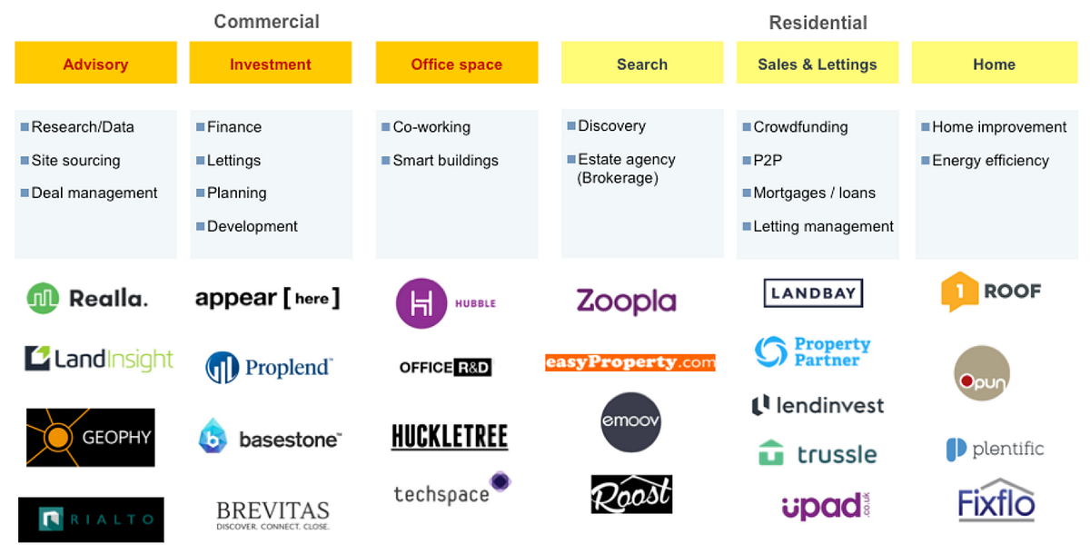 Proptech. What is Proptech? | by Stowga | Stowga | Medium