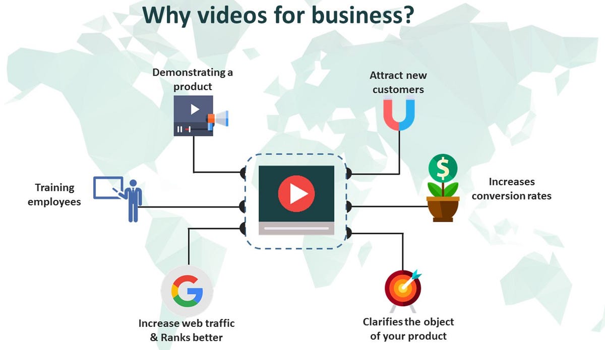 How To Get The Best Out Of Video Marketing In 2018? | by Vidinterest ...