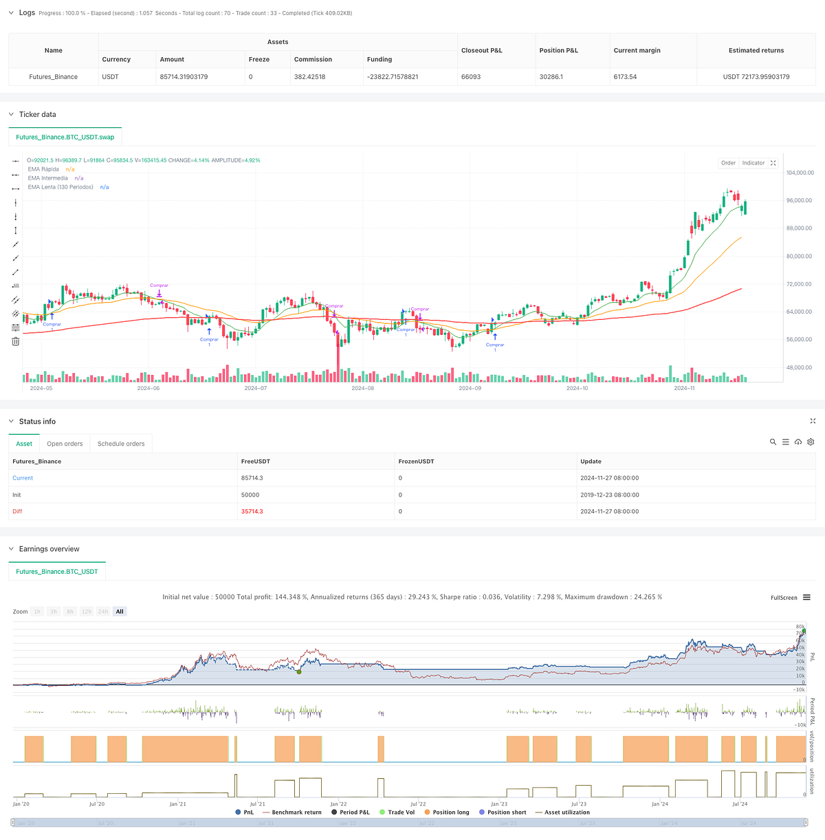 Triple EMA Trend Following Quantitative Trading Strategy | by Sword Red | Medium