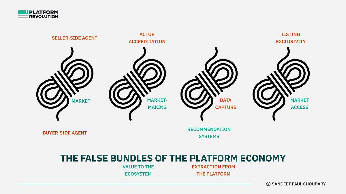 The false bundles of the platform economy | by Sangeet Paul Choudary ...
