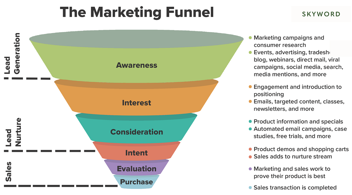 How To Write Effective Affiliate Product Reviews Part II (Interest ...