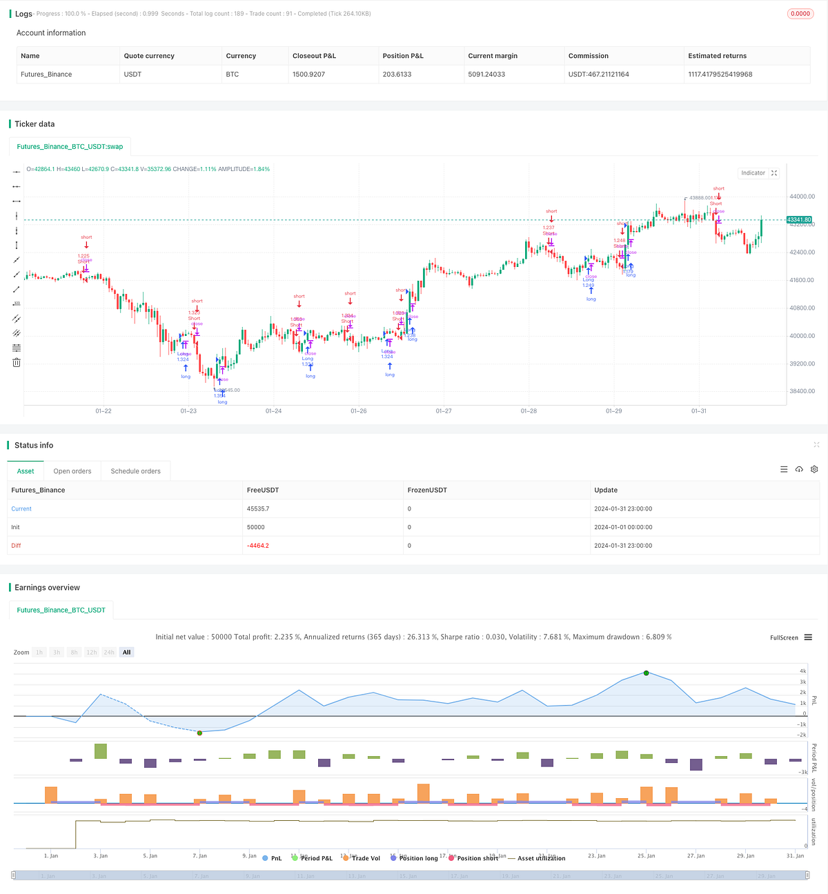 Breakthrough Fair Spread Strategy | by FMZQuant | Medium