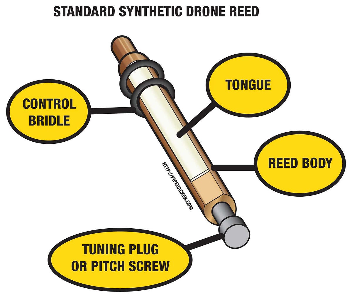 Working With Synthetic Drone Reeds, Part 1 | by Piper's Dojo | Medium