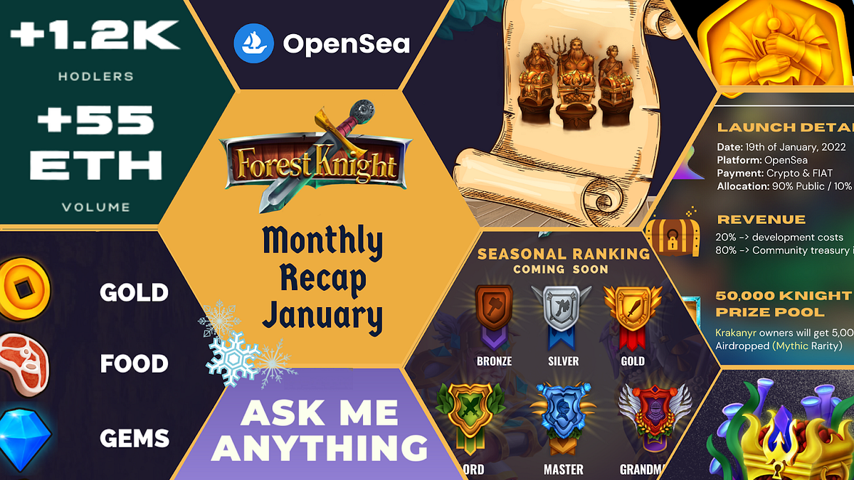 Forest Knight — Monthly Recap [January] | by Chrono Games | Forest ...