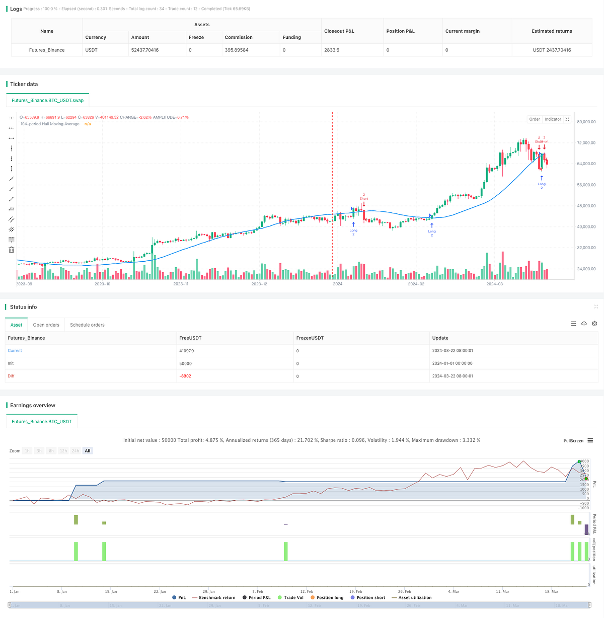 Adaptive Price-Crossing Moving Average Trading Strategy | by Sword Red ...