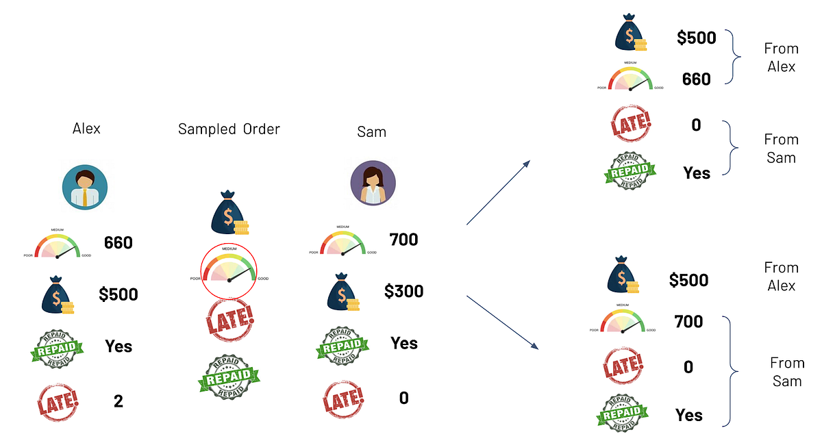Shparkley: Scaling Shapley values with Spark for Interpreting Machine Learning Models | by Niloy ...