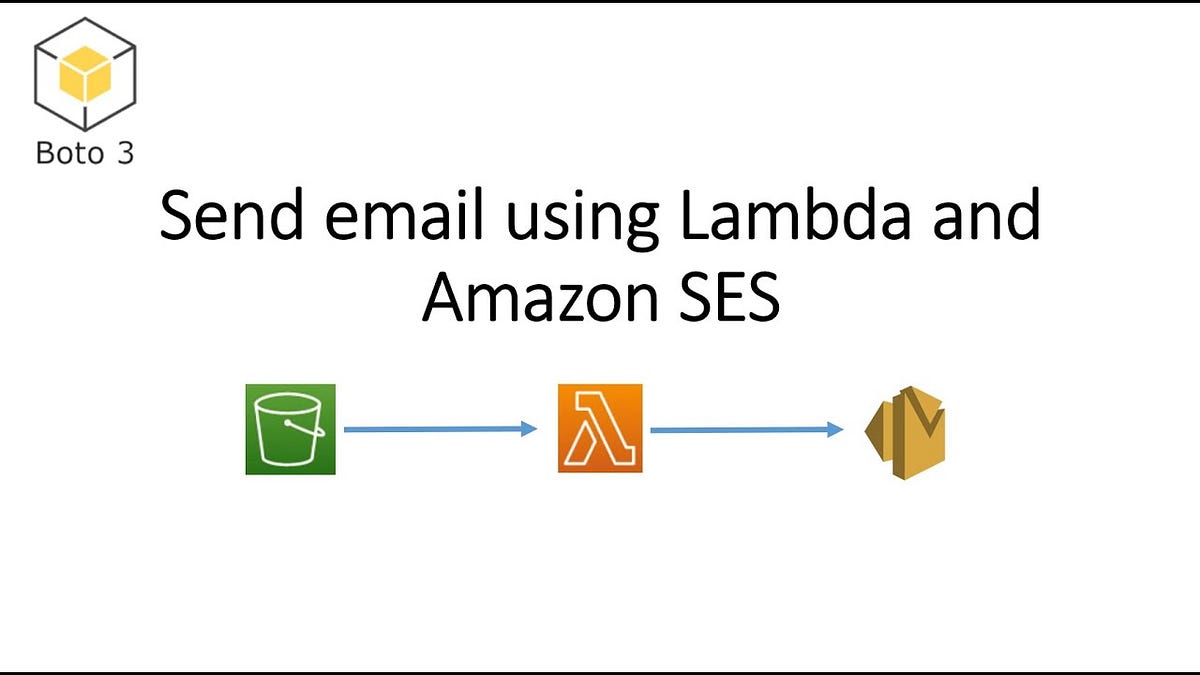 Integrate Aws Lambda With Amazon S3 And Use The Boto3 Library To Retrieve Email Ids From A File