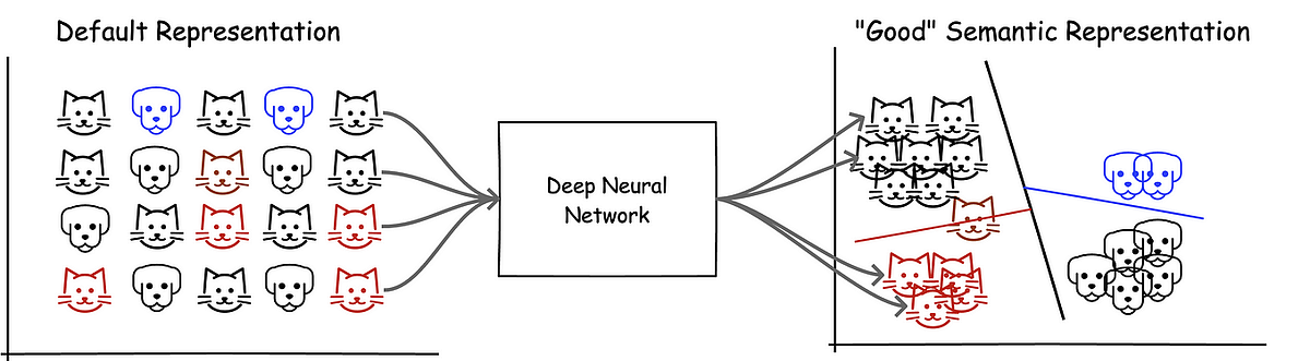 Deciphering Similarities: A Practitioner’s Perspective on Deep Metric Learning and its Impact on ...