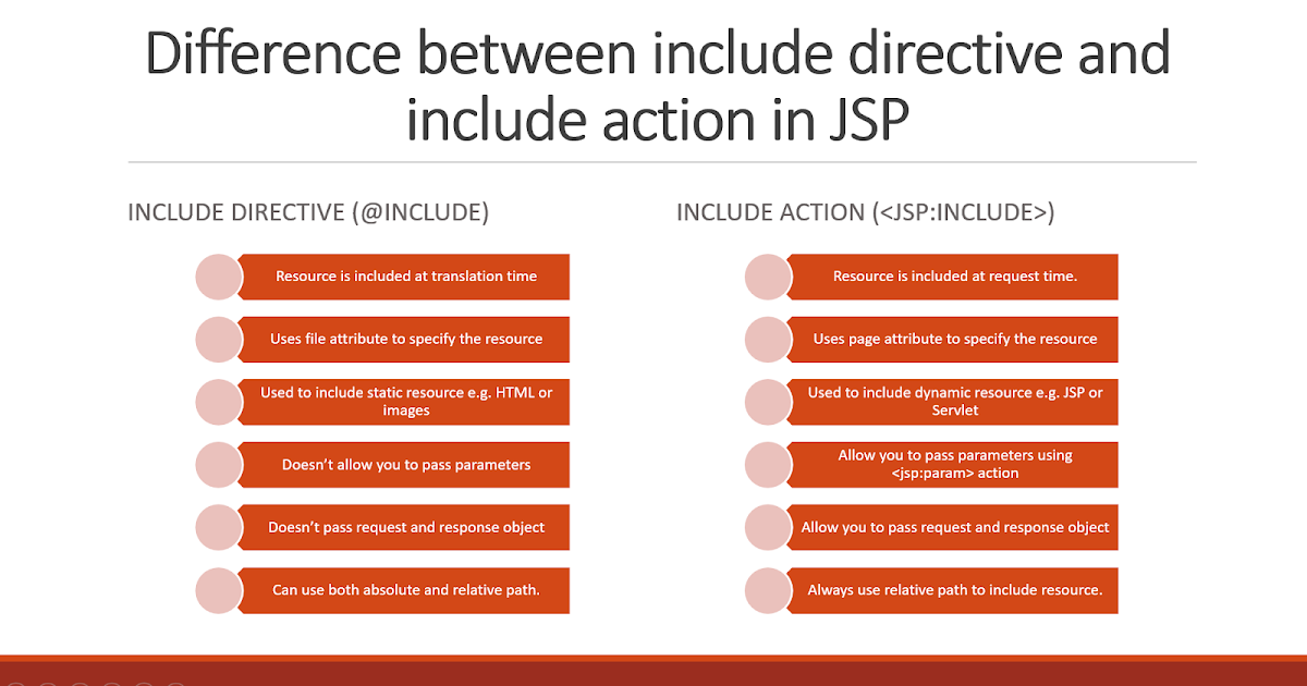 jsp:include action tag. The jsp:include action tag is used to… | by Nikhil Sambhaji Salvi | Dec ...