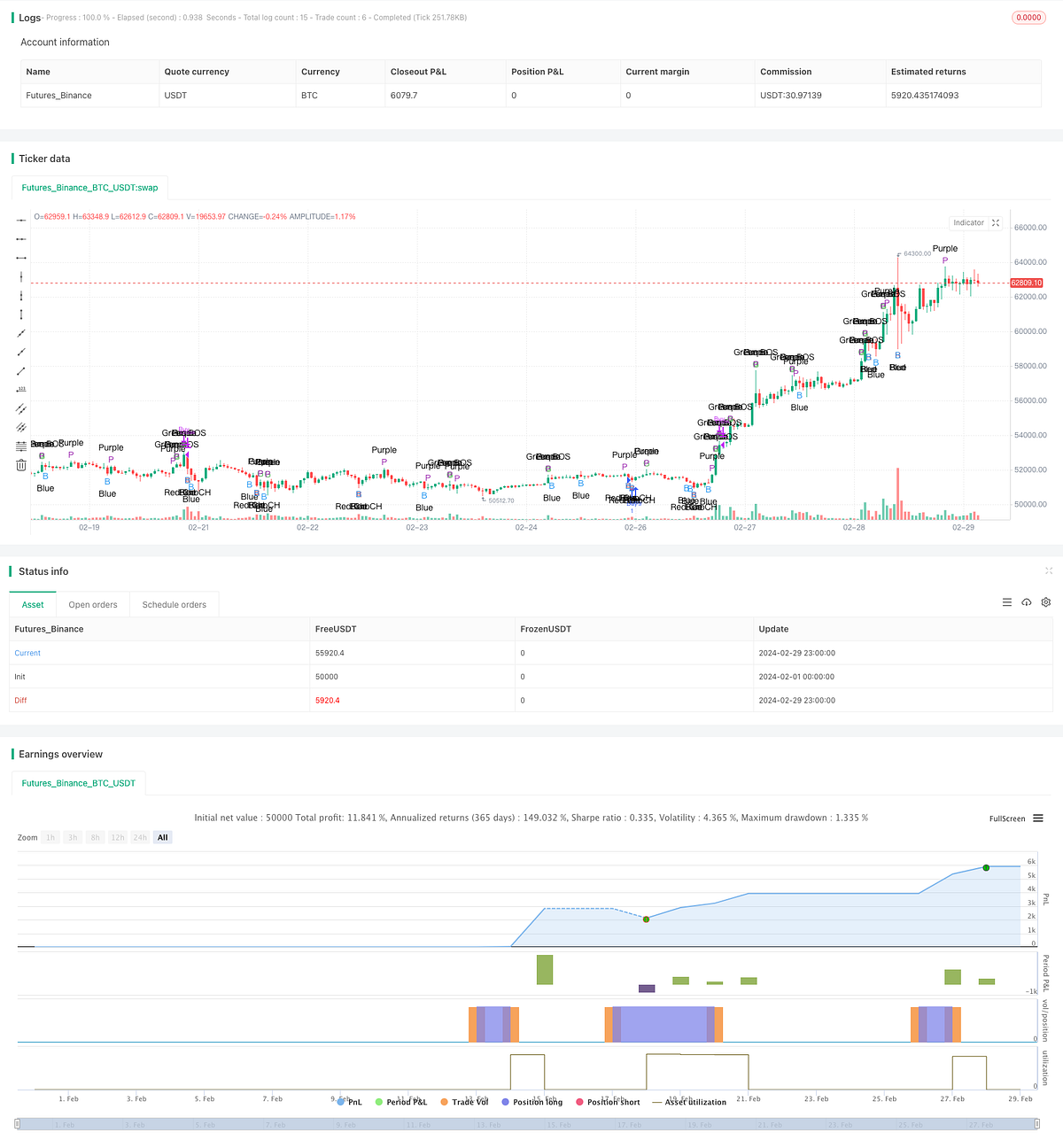 Channel Breakthrough and Custom ChoCH Strategy Based on Vector K-line Chart | by FMZQuant | Medium