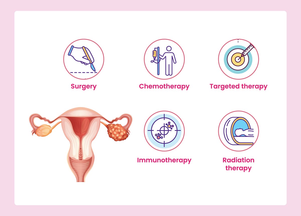 Gestational Trophoblastic Neoplasm in Ahmedabad | by Doctormansishah ...