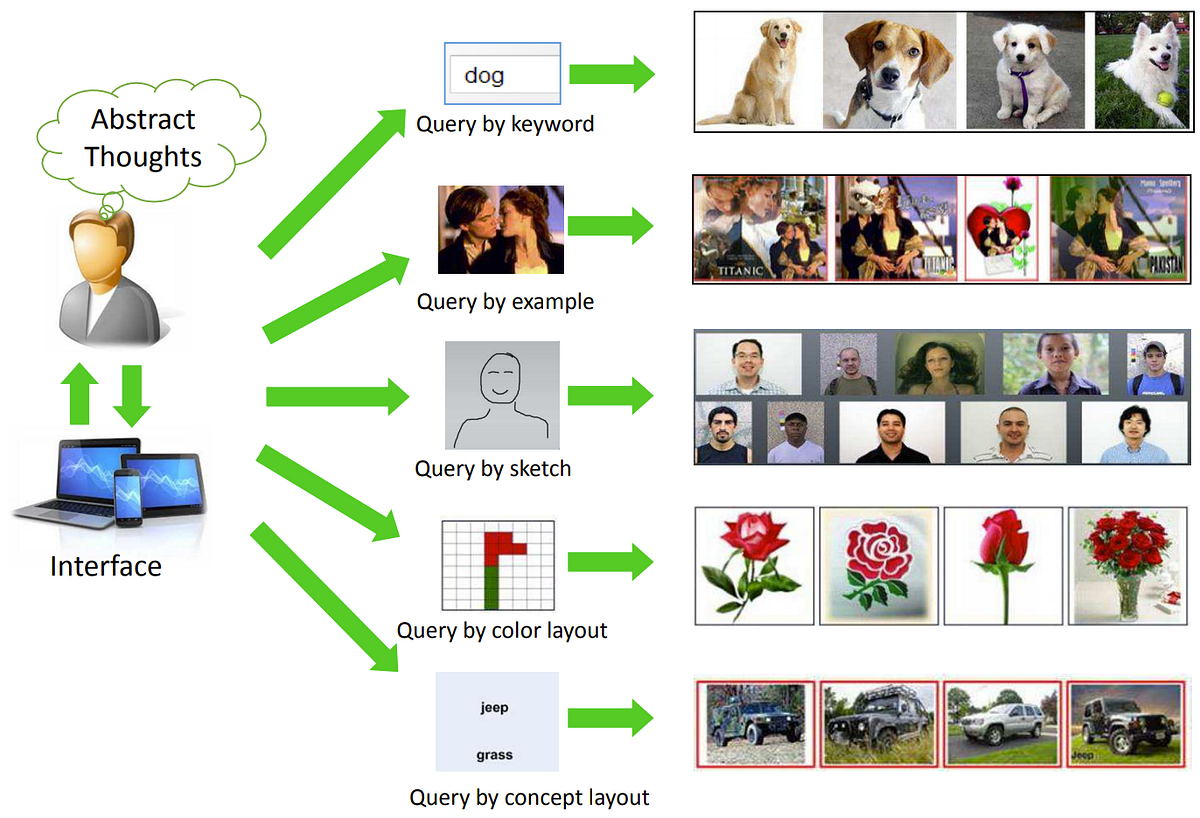 How to Build an Image Search Engine to Find Similar Images | by EORA.ai | Medium