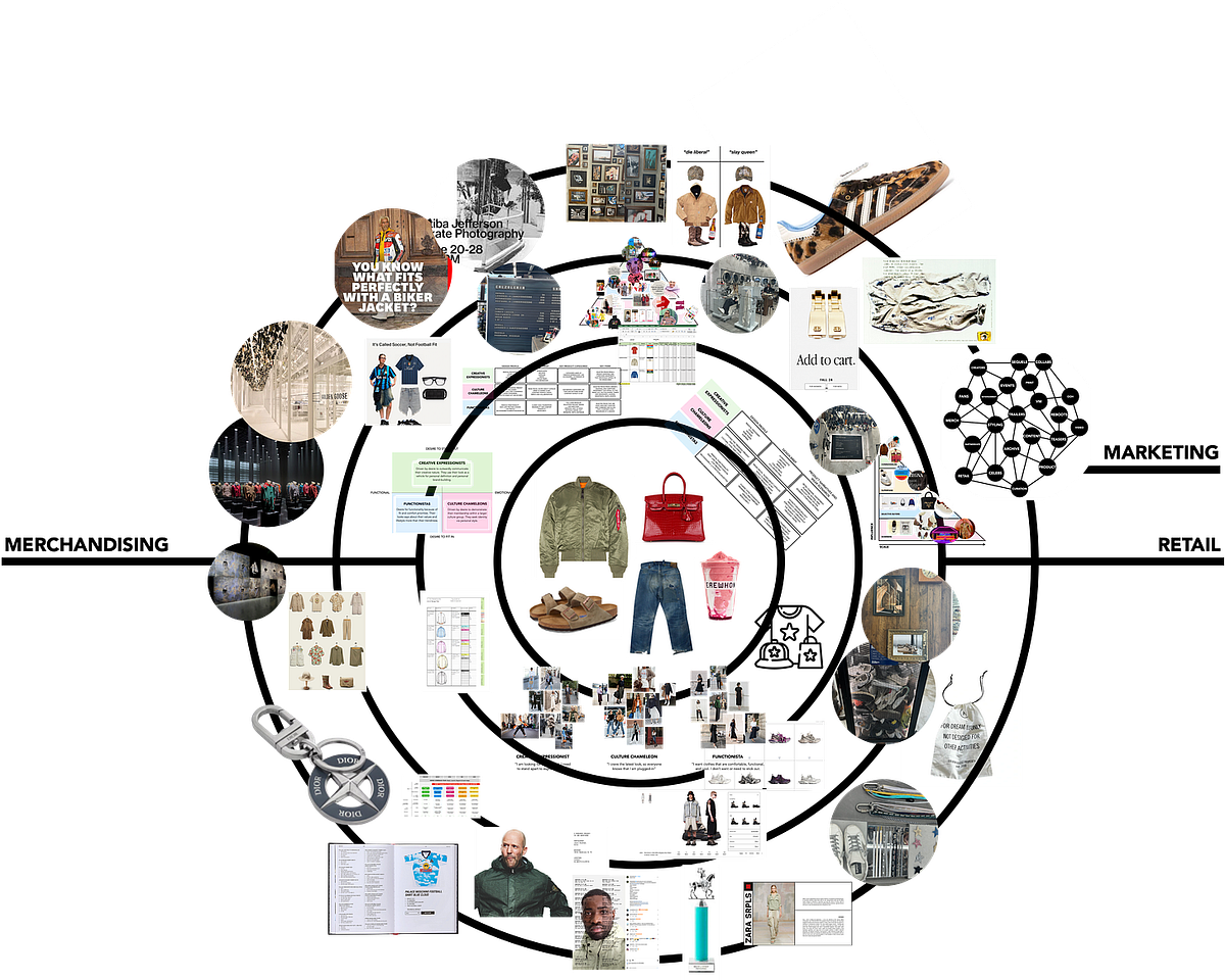 Product-led organization. What does it look like, how to build… | by ...