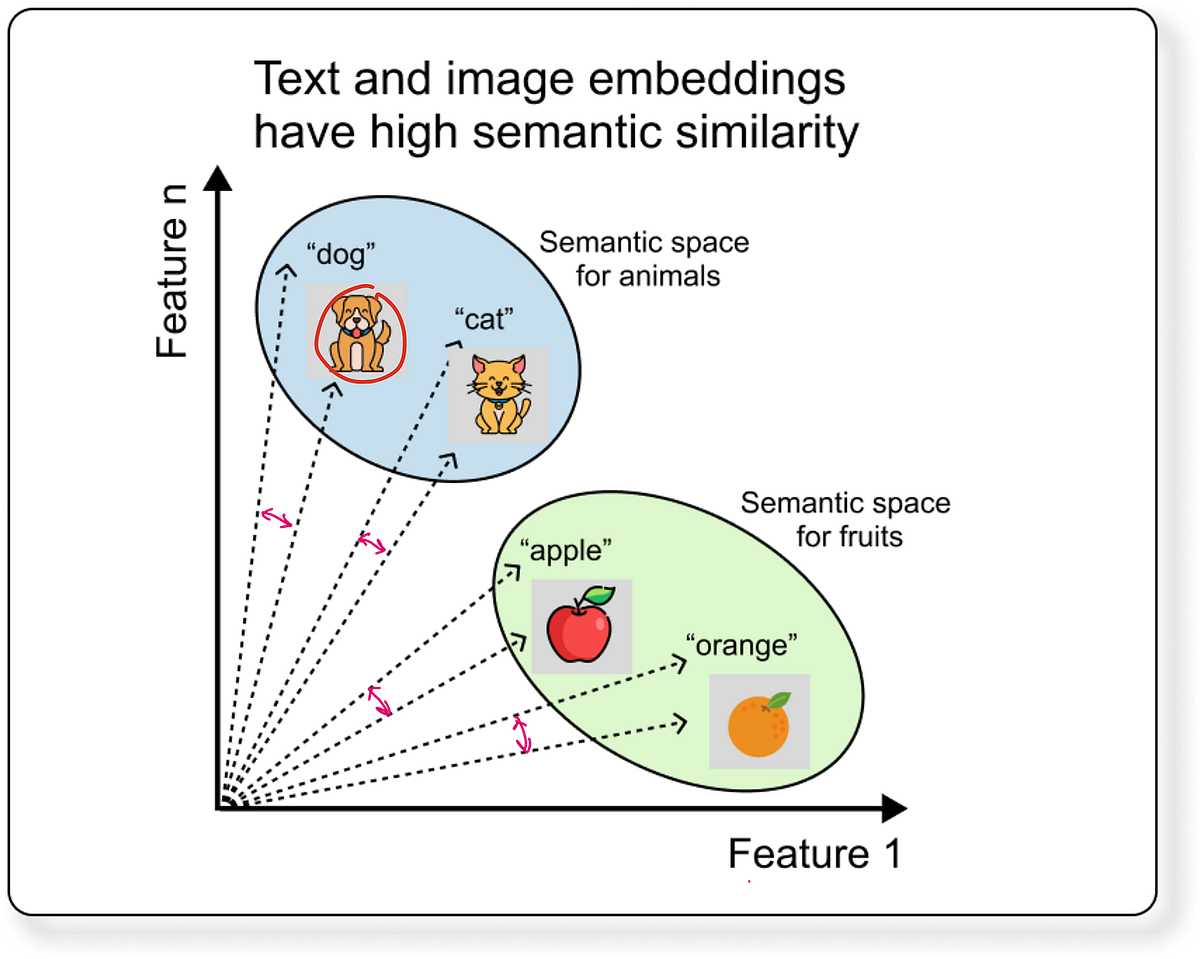 What exactly is a VLM (Vision-Language Model)? | by Vizuara AI | Medium